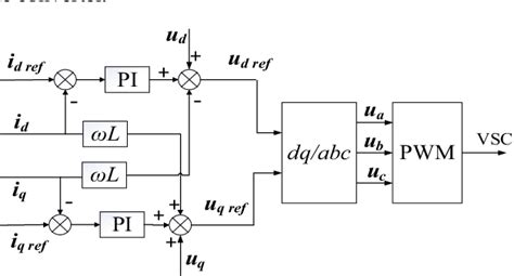 Figure 2 From A Generalized Virtual Synchronous Generator Control Strategy Of Multi Terminal