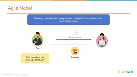 introduction to devops devops tutorial for beginners devops