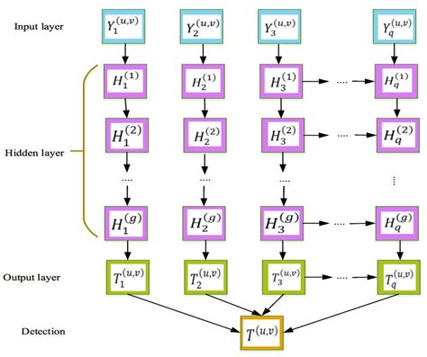 Architecture Of The Classification System Download Scientific Diagram