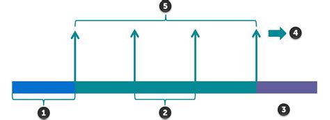 Smart Gateway Configuration