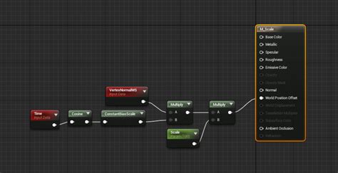 Wrong Shadows When Scaling An Object With Vertexnormalws Rendering