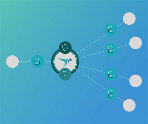Another Layer Of Encryption For Your Synced Data Syncaroo