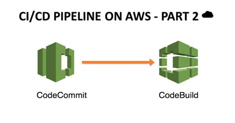 Dwarika Jha On Linkedin Cicd Pipeline On Aws Part 2 🚀 ☁