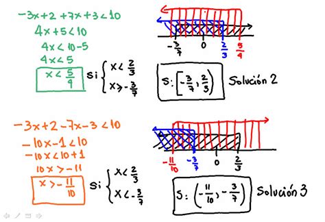 Sistema De Inecuaciones Con Dos Valor Absoluto Laprofematematica