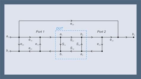 Understanding The 12 Term Error Model And Solt Calibration Method For