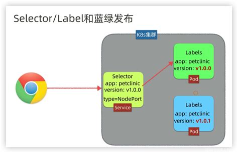 K8s的概念和基本应用kubernetes应用 Csdn博客