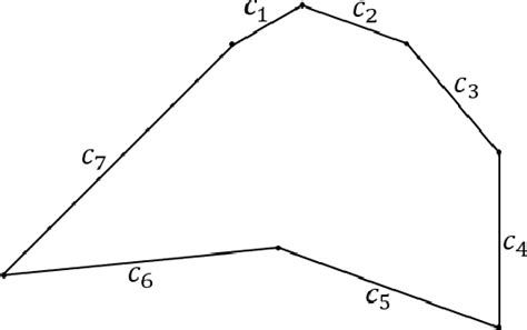 Figure 1 From Integrals Of Products Of Bessel Functions An Insight From The Physics Of Bloch