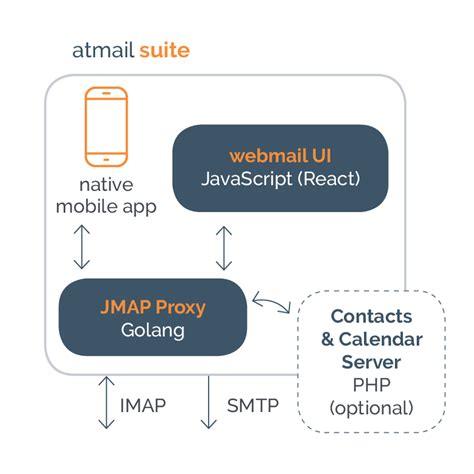 Atmail Suite Atmail Version 8