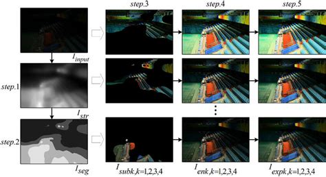 Schematic Diagram Of The Simulated Exposure Sequence Generation Method