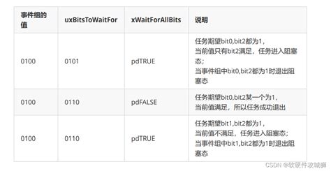 freertos学习笔记5 taskhandle csdn博客