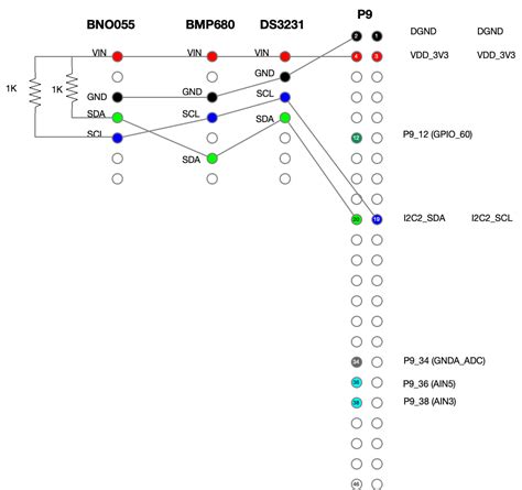 I C Problems Googlegroups Beagleboard