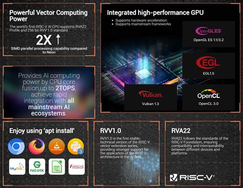 Milk V 推出 Jupiter RISC V 开发板Mini ITX 规格进迭时空 K1 M1 处理器 USB PCIe IT之家