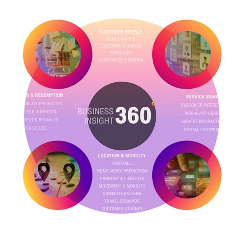 Ais Business Data Analytic And Marketing Solution Analyticx