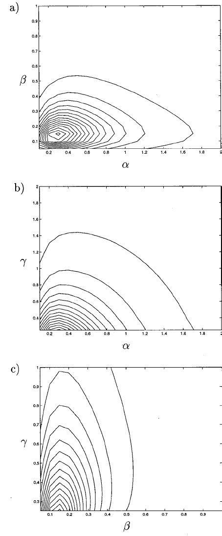 Boundary Layer Response To Forcing Induced By Nonlinear Interactions Of Download Scientific