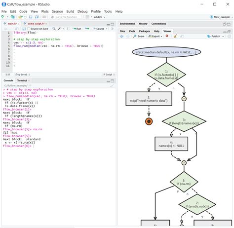 Diagrammer R Package