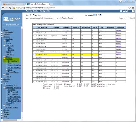 Ipsec Site To Site Vpn Fortigate Juniper Ssg Weberblog Net