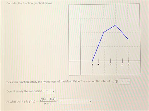 solved consider the function graphed below does this
