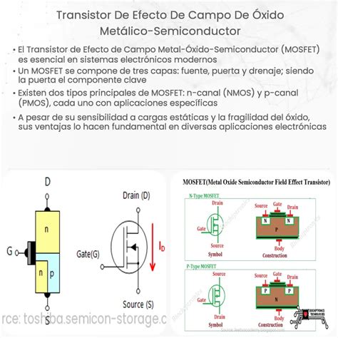 Qué es un MOSFET