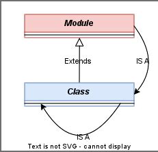 TechConative Mental Model Of Ruby Classes