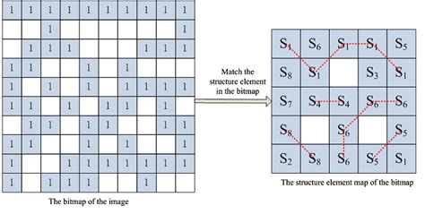 Figure 3 From The Method For Image Retrieval Based On Multi Factors