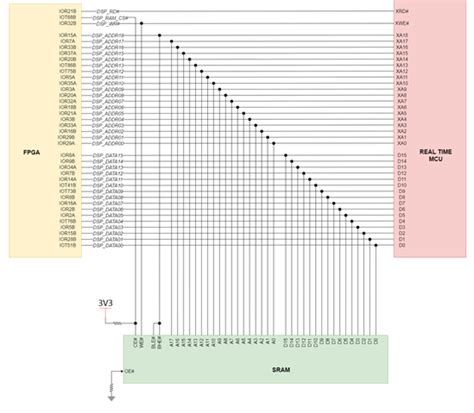 TMS320F2812 CS2 Stays Low After Few Transactions On Booting C2000