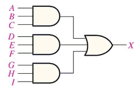 Solved 1 Write A Program In VHDL For The Expression Y AB C Chegg