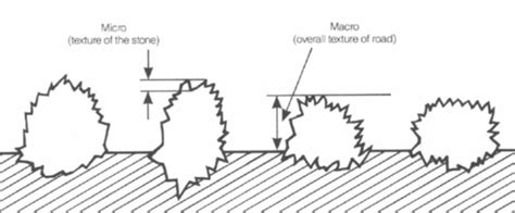 Road Surface Friction And Motorcycling Fema