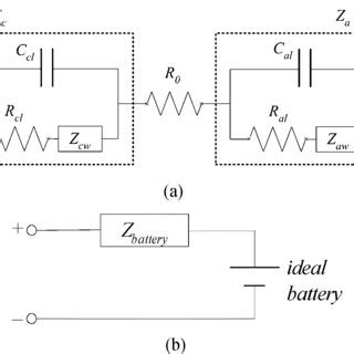 A AC Impedance Model And B The Battery Model With Ac Impedance Download Scientific Diagram