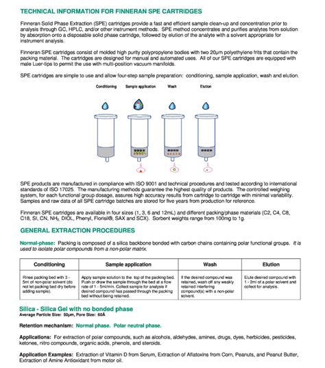 Solid Phase Extraction Spe Cartridge 3ml 200mg Dosage Silica Gel