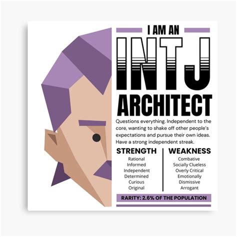 Intj Architect Personality Male Mbti Series Canvas Print For Sale