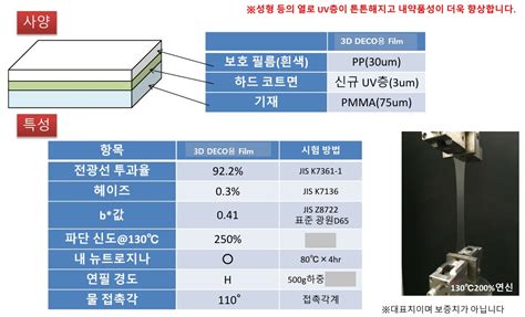 3d Deco용 열성형 아크릴필름 세나유리코리아