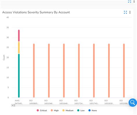 SecOps Dashboard
