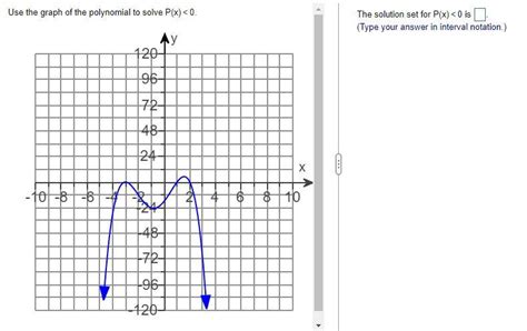 Solved Use The Graph Of The Polynomial To Solve P X