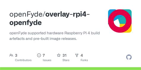 GitHub OpenFyde Overlay Rpi Openfyde OpenFyde Supported Hardware Raspberry Pi Build