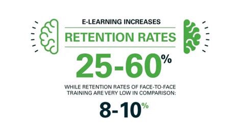65 Elearning Statistics Facts And Trends To Watch Out