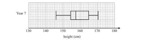 Cumulative Frequency And Box Plots Edexcel Gcse Maths Higher Exam