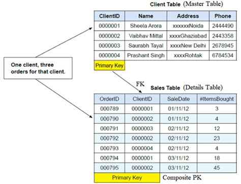 Database Management System Object Oriented Languages Insider Guru