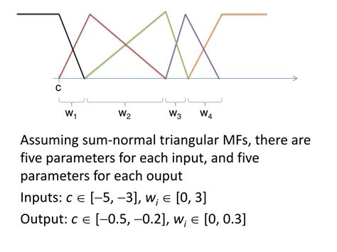 Ppt Fuzzy Controller Tuning Using Bioegeography Based Optimization Powerpoint Presentation