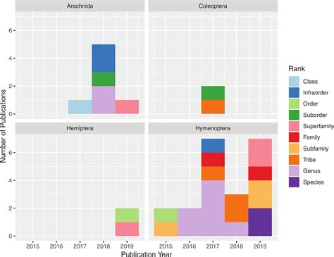 Understanding Uces A Comprehensive Primer On Using Ultraconserved Elements For Arthropod
