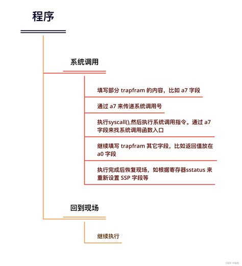 mit 6 s081学习笔记（第二章） mit 6 s 081 学习前提 csdn博客