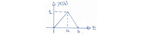 Solved Suppose X T ﻿is The Triangle Function Shown In The