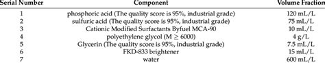 Electrolyte Composition Table Download Scientific Diagram
