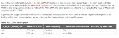 xilinx dma的几种方式与架构 hello fpga 博客园