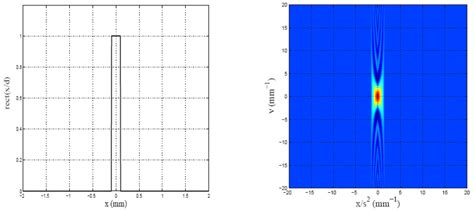 Relation Between Frfts And Radon Wigner Distributions [interference And