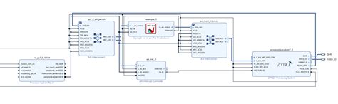 Exported Design From Vivado Does Not Contain All Ips Support Pynq