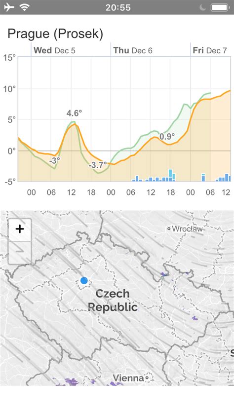 Weatherian Multi Platform Multi Model Meteogram App Open Meteo Open