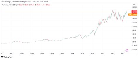 Apple Stock Forecast 2025 Cnn Prediction Ladan Bailey