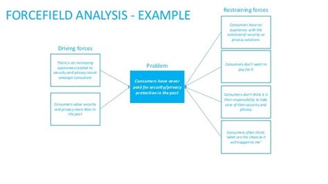 problem mapping example