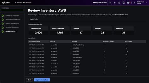 monitoring amazon elastic kubernetes service eks splunk community