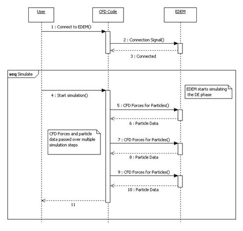 coupling interface programming guide